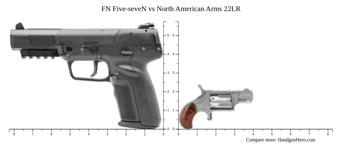Fn Five Seven Vs North American Arms 22lr Size Comparison Handgun Hero