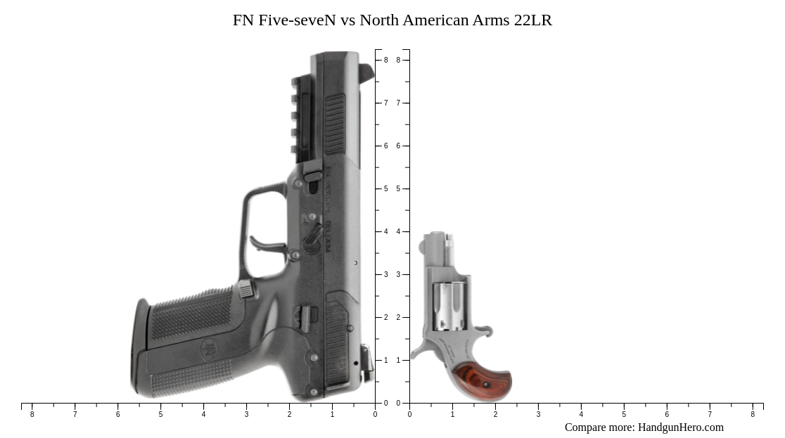 Fn Five Seven Vs North American Arms 22lr Size Comparison Handgun Hero