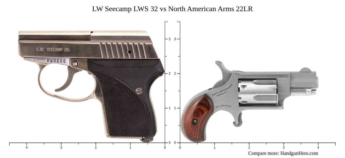 LW Seecamp LWS 32 vs North American Arms 22LR size comparison | Handgun ...