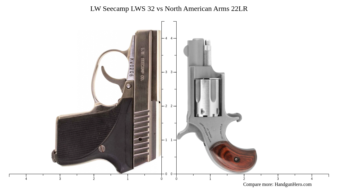 Seecamp firearms > General Discussion > AR15.COM