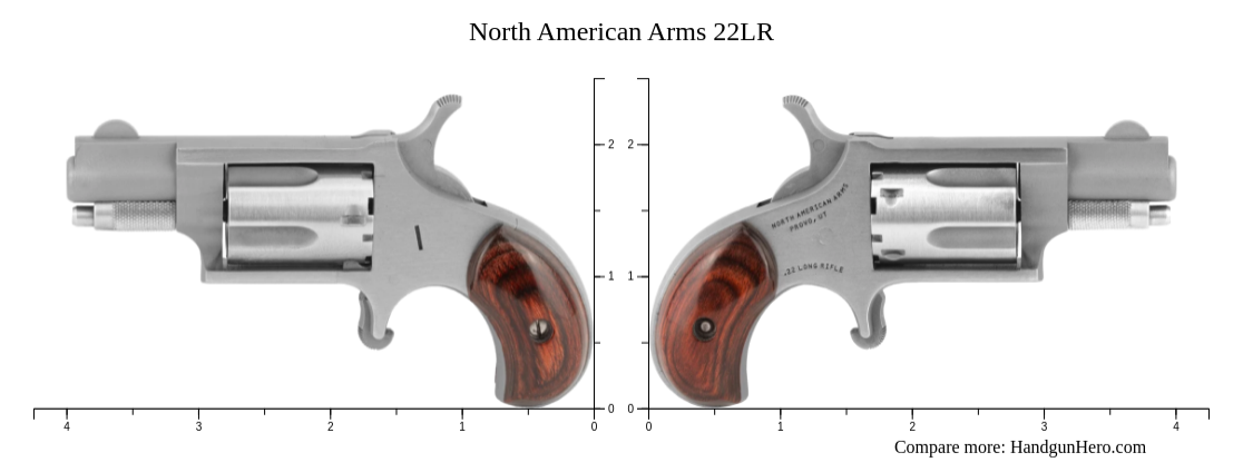 Compare North American Arms 22LR size against other handguns | Handgun Hero