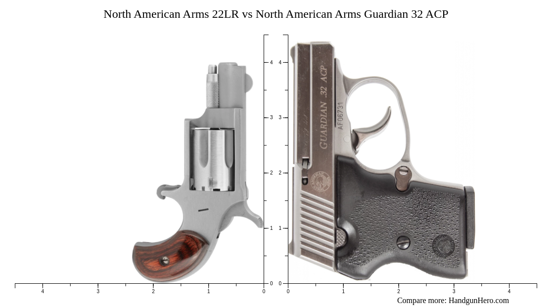 North American Arms 22LR vs North American Arms Guardian 32 ACP size ...