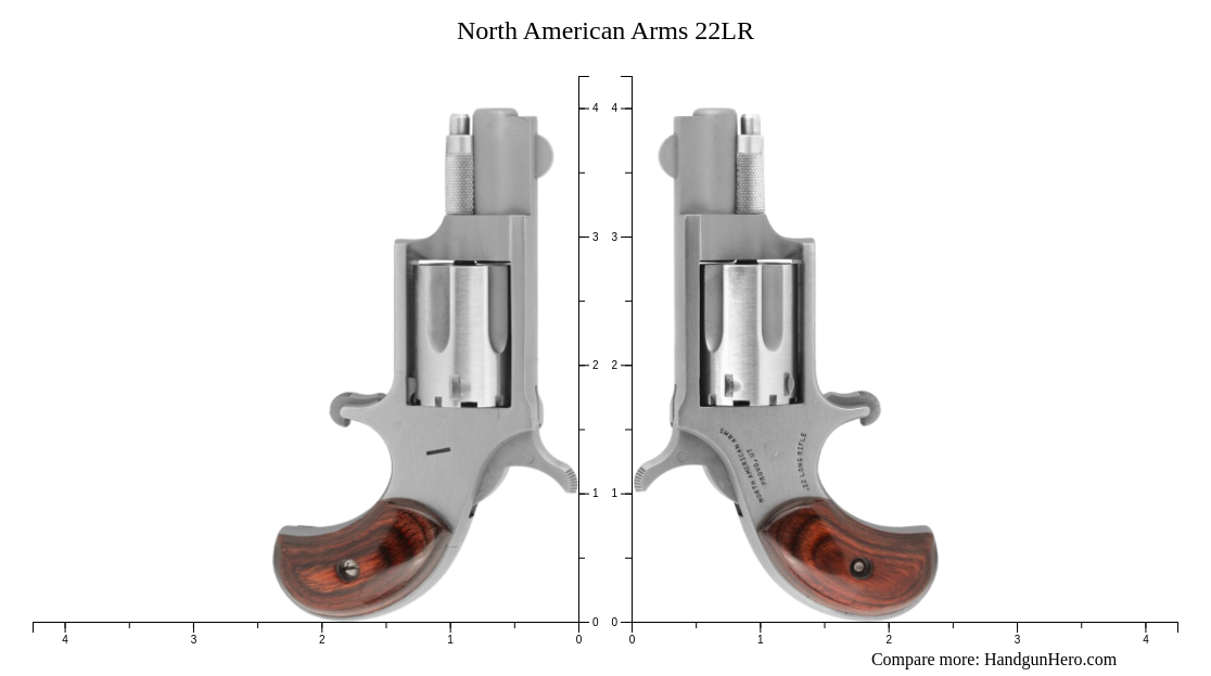Compare North American Arms 22LR size against other handguns | Handgun Hero