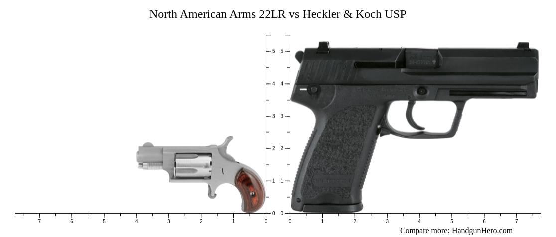 North American Arms 22LR vs Heckler & Koch USP size comparison ...