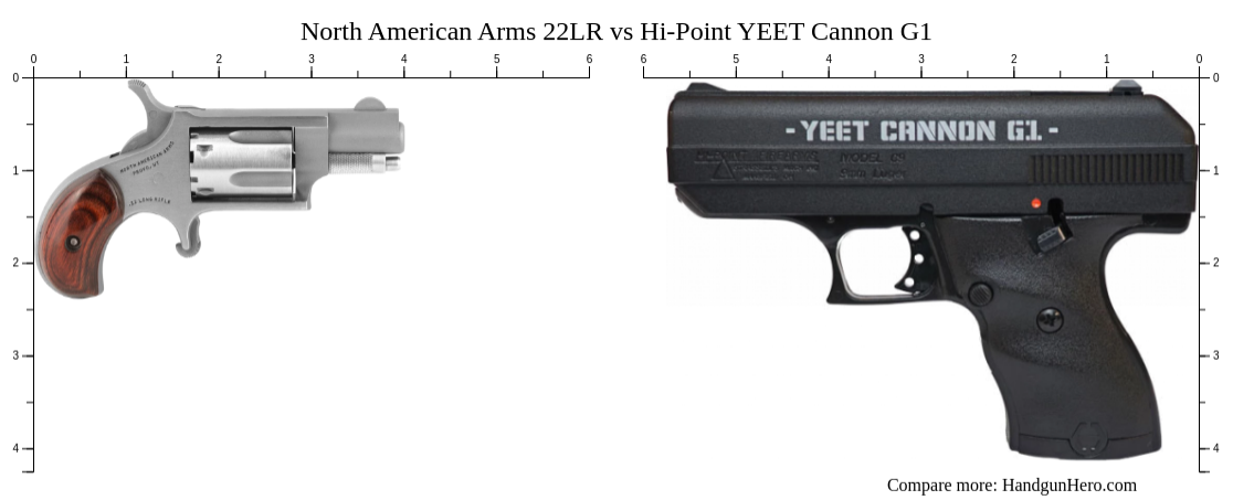 North American Arms 22LR vs Hi-Point YEET Cannon G1 size comparison | Handgun Hero