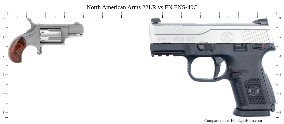 North American Arms 22LR vs FN FNS-40C size comparison | Handgun Hero