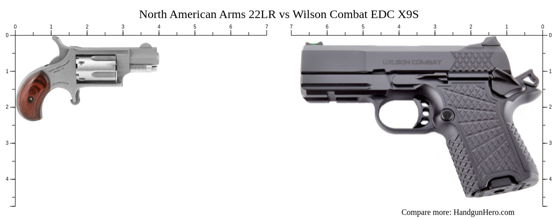 North American Arms 22LR vs Wilson Combat EDC X9S size comparison ...