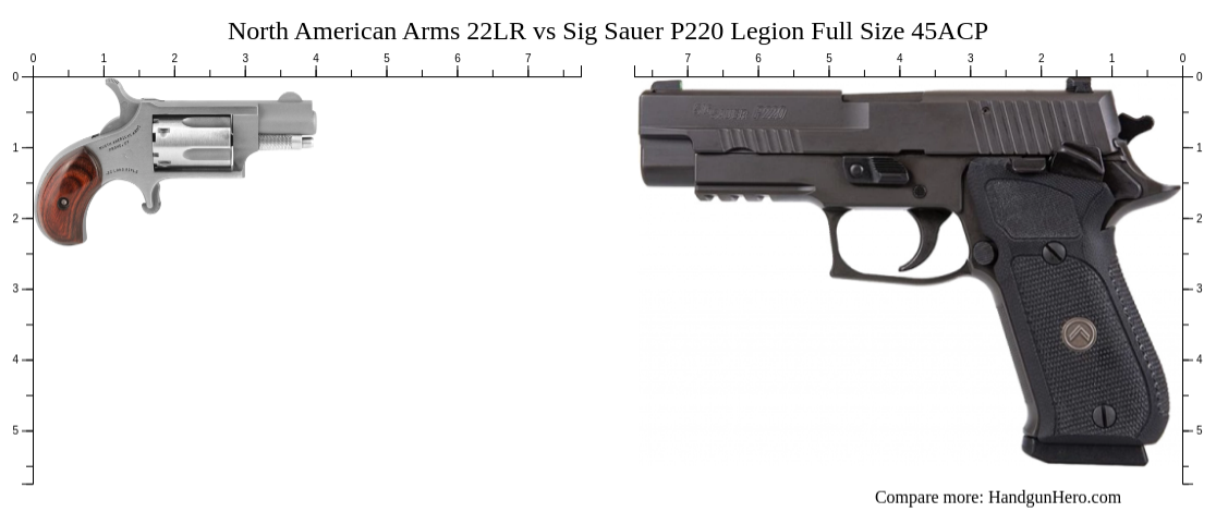North American Arms 22LR vs Sig Sauer P220 Legion Full Size 45ACP size ...