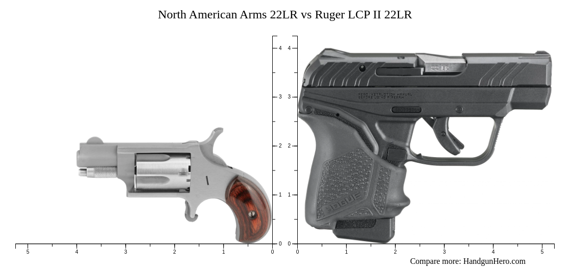 North American Arms 22LLR vs North American Arms 22LR vs Sig Sauer ...