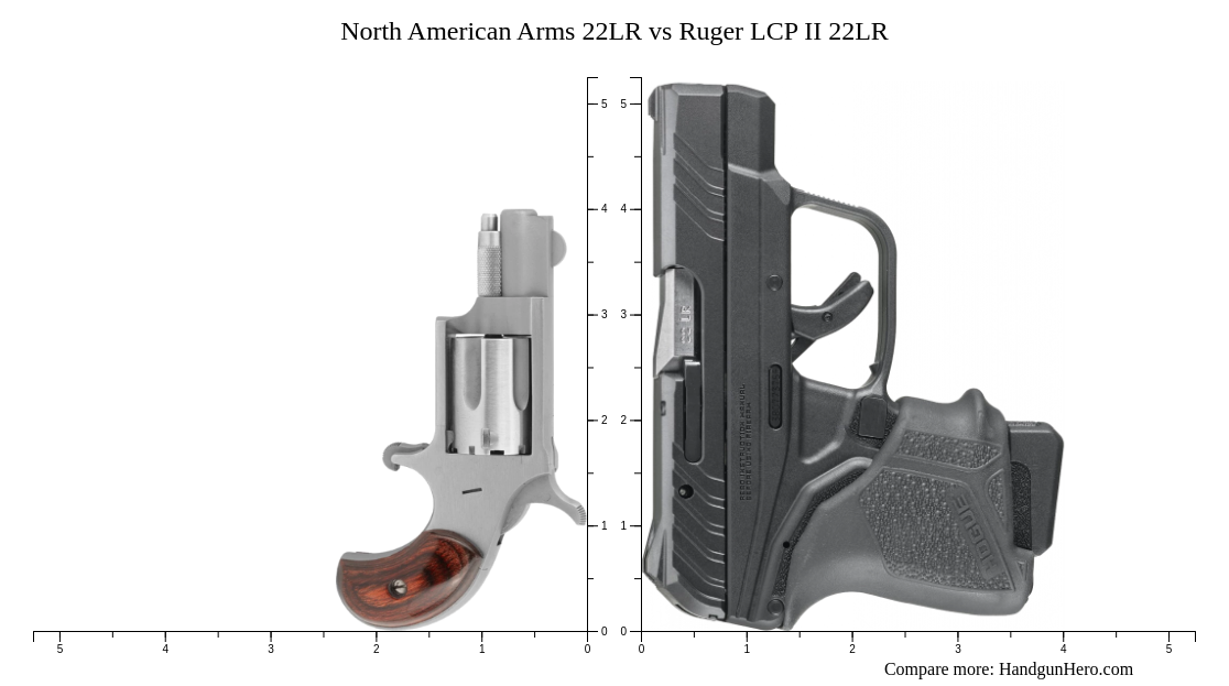Beretta 3032 Tomcat vs North American Arms 22LR vs North American Arms ...