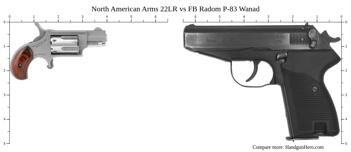 North American Arms 22LR vs FB Radom P-83 Wanad size comparison ...