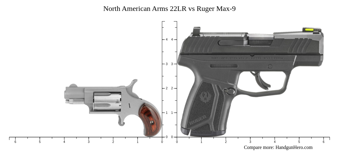 North American Arms 22LR vs Ruger Max-9 size comparison | Handgun Hero