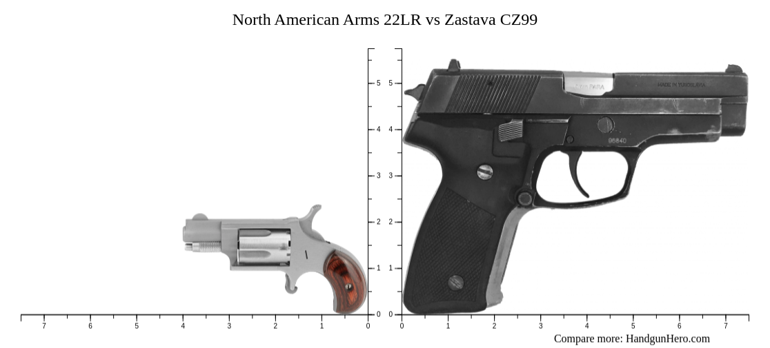 North American Arms 22LR vs Zastava CZ99 size comparison | Handgun Hero