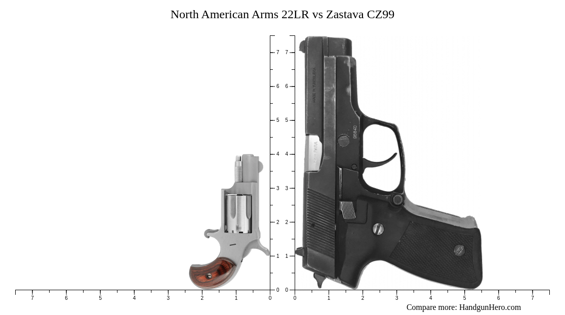 North American Arms 22LR vs Zastava CZ99 size comparison | Handgun Hero