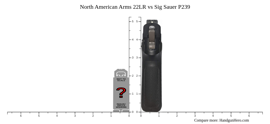 North American Arms 22LR vs Sig Sauer P239 size comparison | Handgun Hero