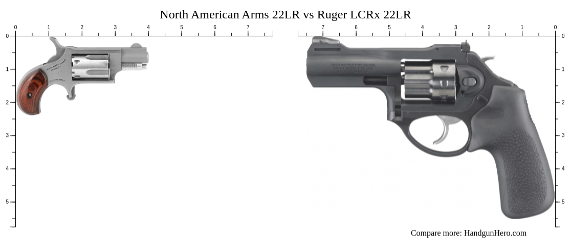North American Arms 22LR vs Ruger LCRx 22LR size comparison | Handgun Hero