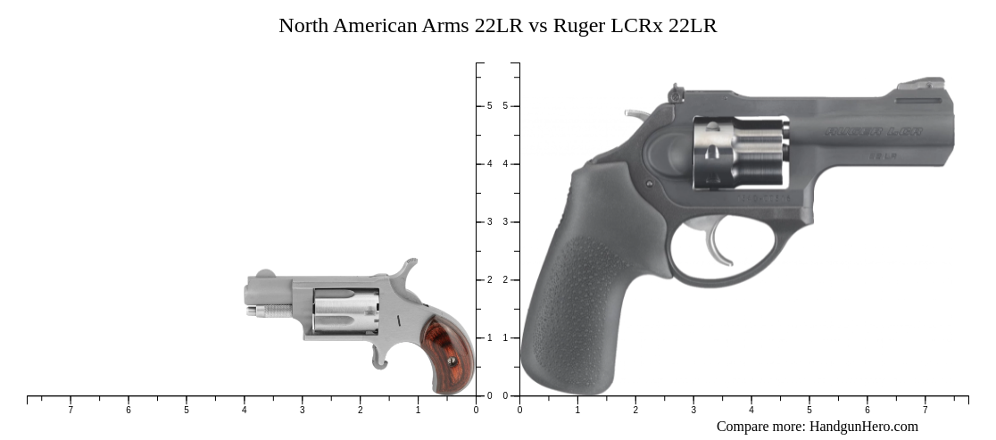 North American Arms 22LR vs Ruger LCRx 22LR size comparison | Handgun Hero