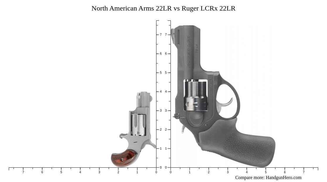 North American Arms 22LR vs Ruger LCRx 22LR size comparison | Handgun Hero