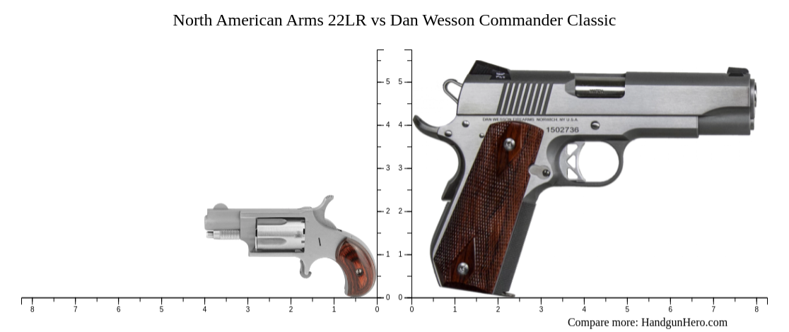 North American Arms 22LR vs Dan Wesson Commander Classic size ...