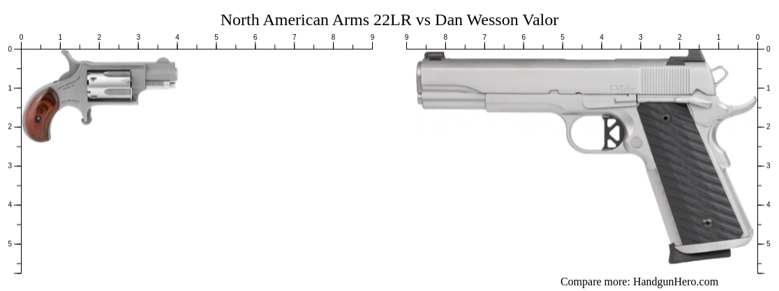 North American Arms 22LR vs Dan Wesson Valor size comparison | Handgun Hero