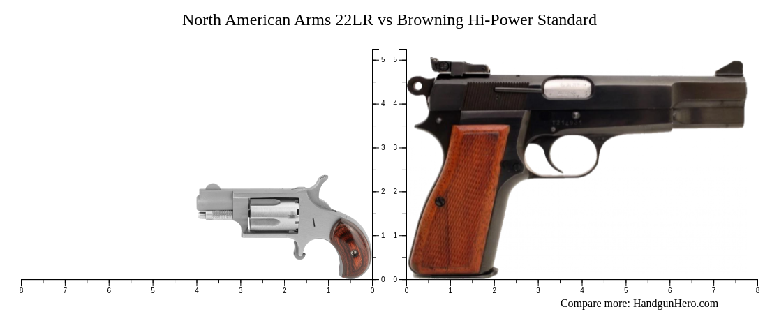 North American Arms 22LR vs Browning Hi-Power Standard size comparison ...