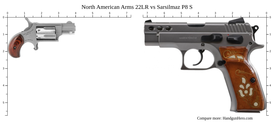 North American Arms 22LR vs Sarsilmaz P8 S size comparison | Handgun Hero