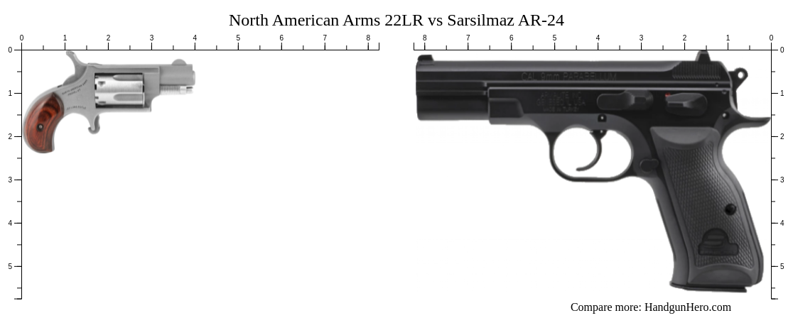 North American Arms 22LR vs Sarsilmaz AR-24 size comparison | Handgun Hero