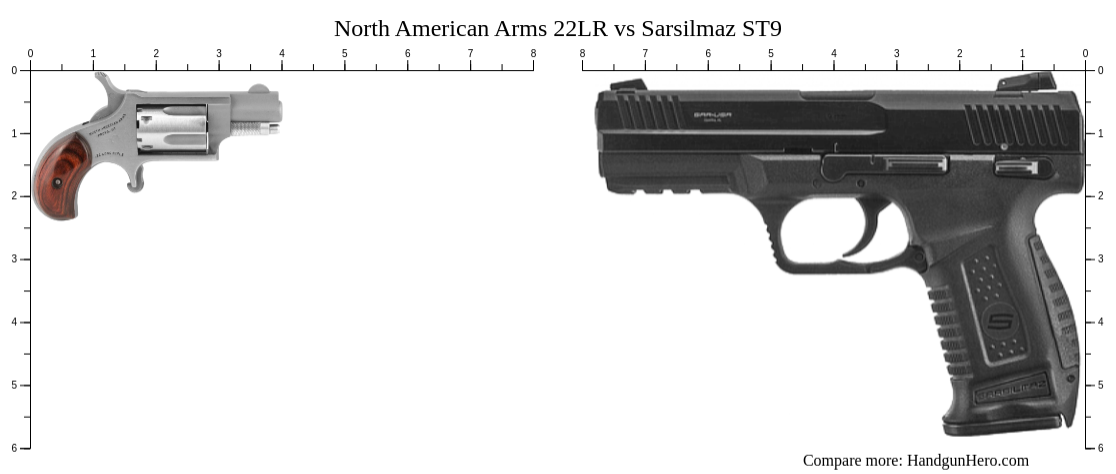 North American Arms 22LR vs Sarsilmaz ST9 size comparison | Handgun Hero