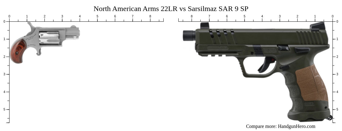 North American Arms 22LR vs Sarsilmaz SAR 9 SP size comparison ...