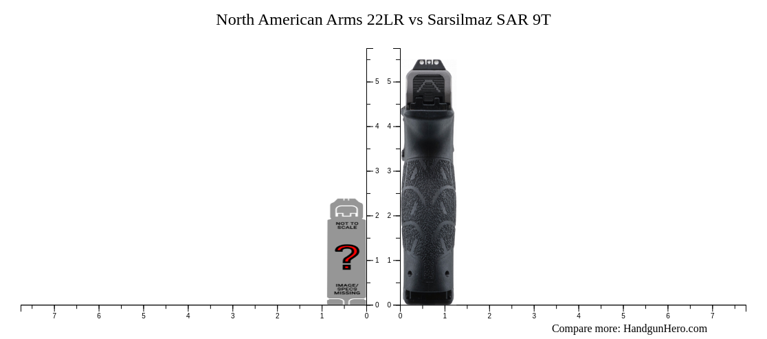 North American Arms 22LR vs Sarsilmaz SAR 9T size comparison | Handgun Hero