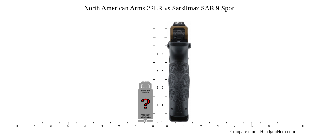 North American Arms 22LR vs Sarsilmaz SAR 9 Sport size comparison ...