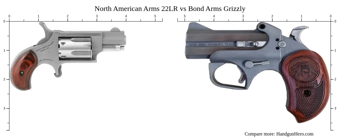 North American Arms 22LR vs Bond Arms Grizzly size comparison | Handgun ...