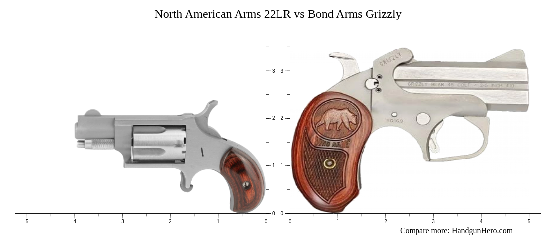North American Arms 22LR vs Bond Arms Grizzly size comparison | Handgun ...