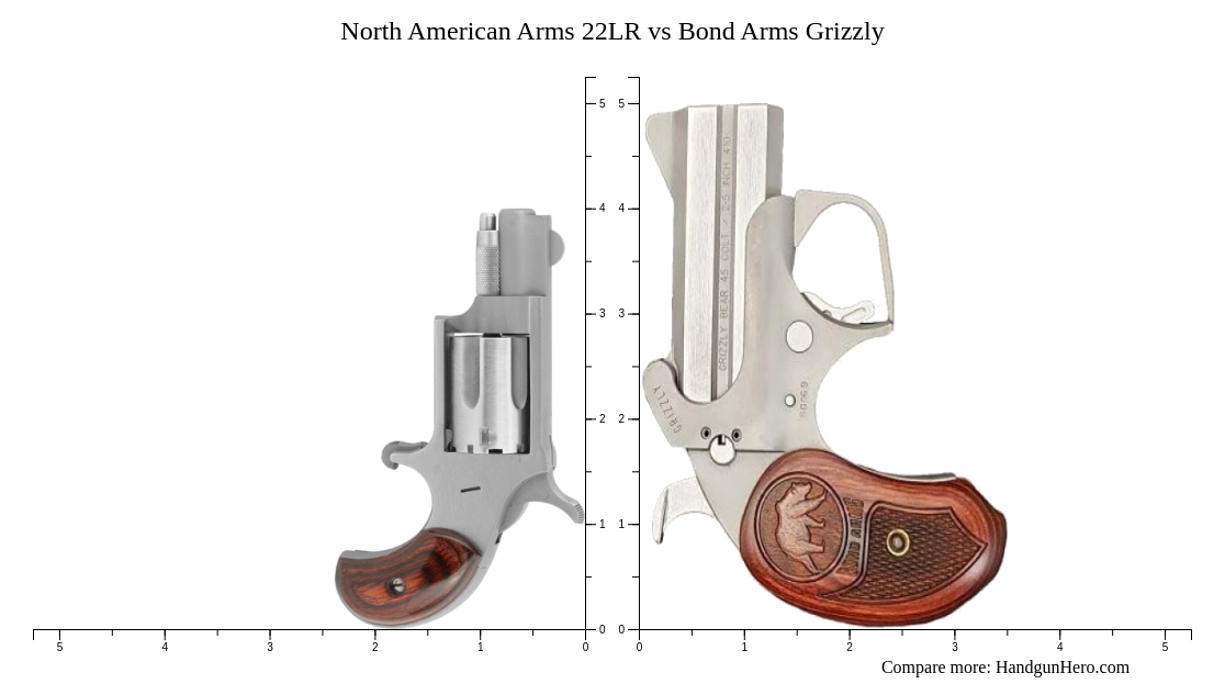 North American Arms 22LR vs Bond Arms Grizzly size comparison | Handgun ...