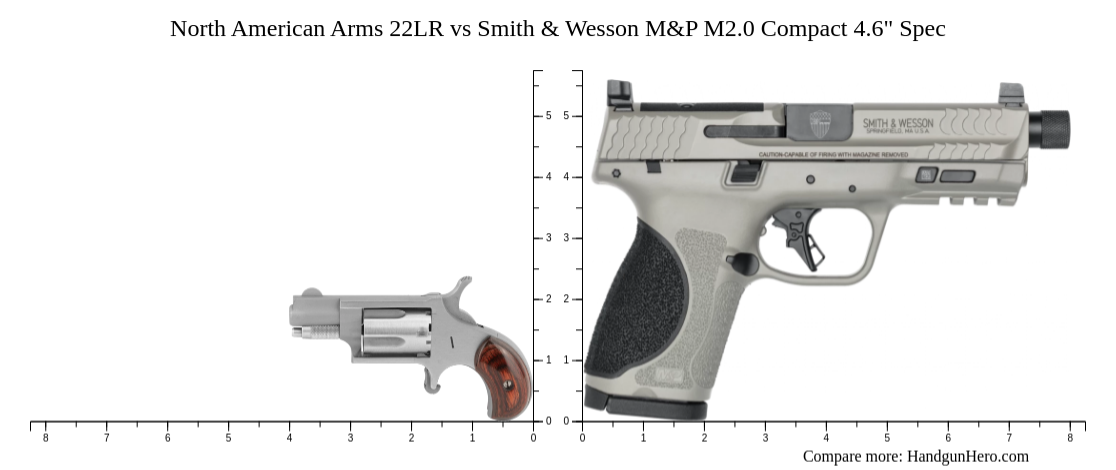 North American Arms 22LR vs Smith & Wesson M&P M2.0 Compact 4.6" Spec ...