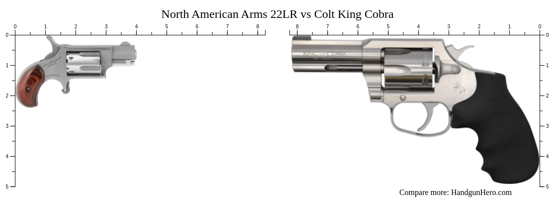 North American Arms 22LR vs Colt King Cobra size comparison | Handgun Hero