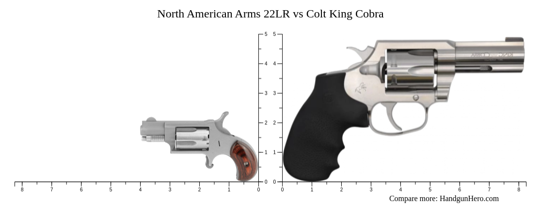 North American Arms 22LR vs Colt King Cobra size comparison | Handgun Hero