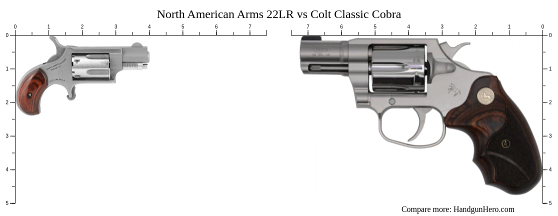 North American Arms 22LR vs Colt Classic Cobra size comparison ...