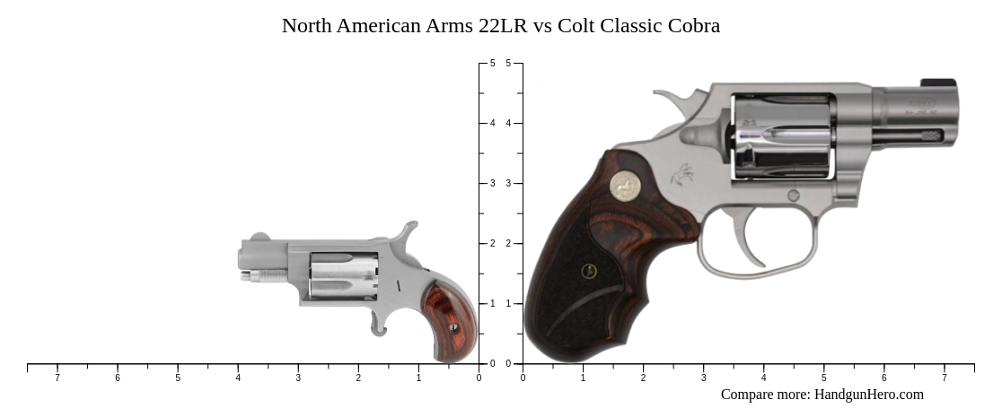 North American Arms 22LR vs Colt Classic Cobra size comparison ...