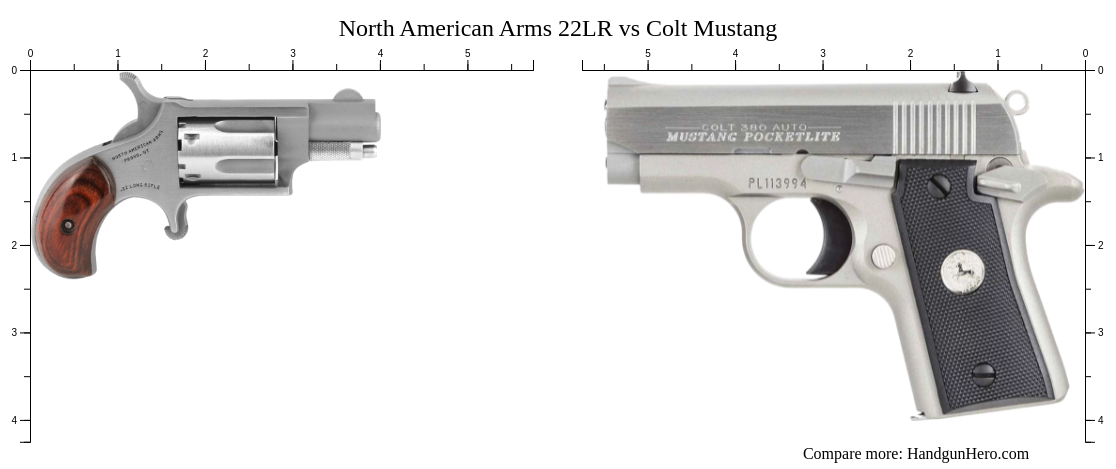 North American Arms 22LR vs Colt Mustang size comparison | Handgun Hero