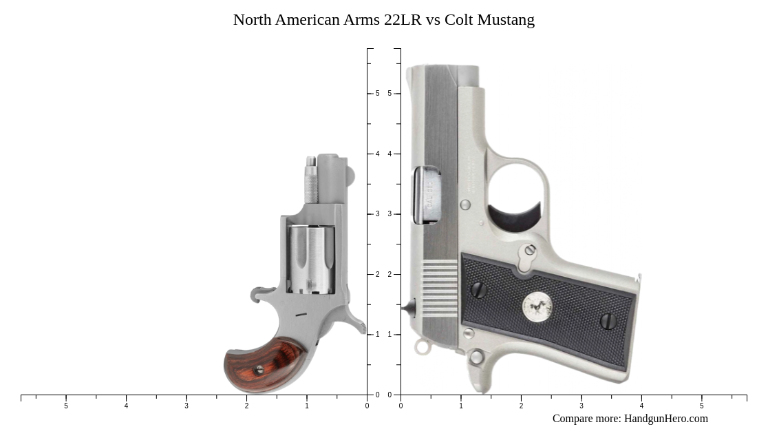 North American Arms 22LR vs Colt Mustang size comparison | Handgun Hero