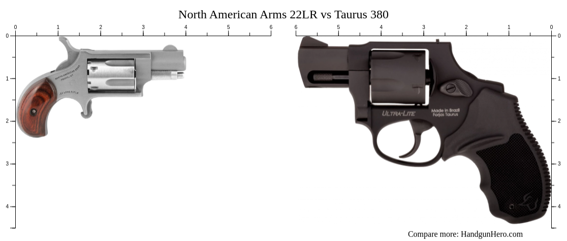 North American Arms 22LR vs Taurus 380 size comparison | Handgun Hero