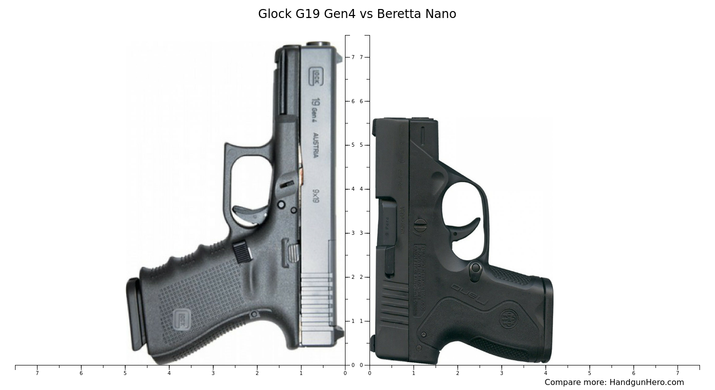 Glock G19 Gen4 vs Beretta Nano size comparison | Handgun Hero