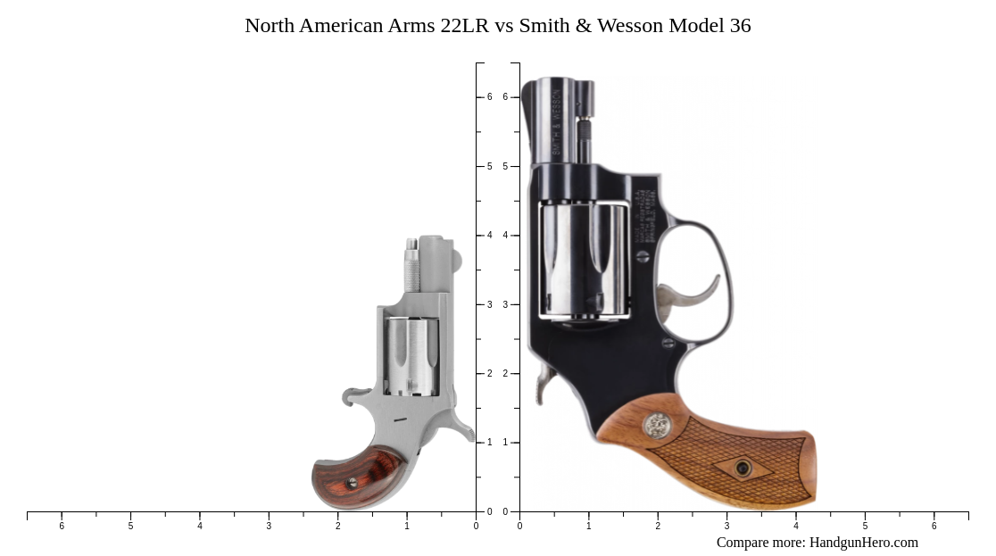 North American Arms 22LR vs Smith & Wesson Model 36 size comparison ...