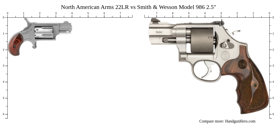 North American Arms 22LR vs Smith & Wesson Model 986 2.5" size ...