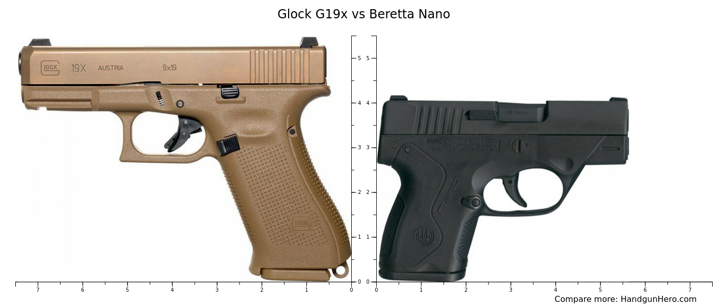 Glock G19x vs Beretta Nano size comparison | Handgun Hero