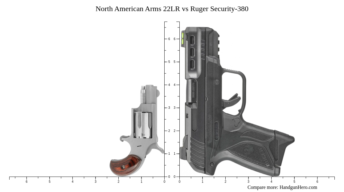 North American Arms 22LR vs Ruger Security-380 size comparison ...