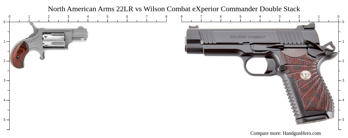 North American Arms 22LR vs Wilson Combat eXperior Commander Double ...