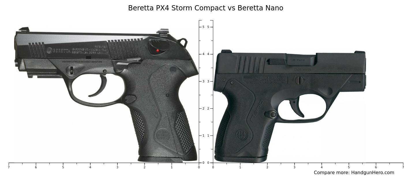 Beretta PX4 Storm Compact vs Sig Sauer P365X vs Beretta PX4 Storm Subcompact vs Beretta Nano ...