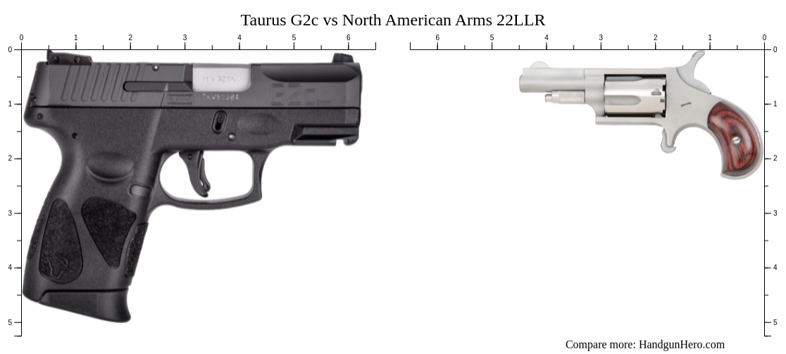 North American Arms 22LLR vs Taurus G2c size comparison | Handgun Hero